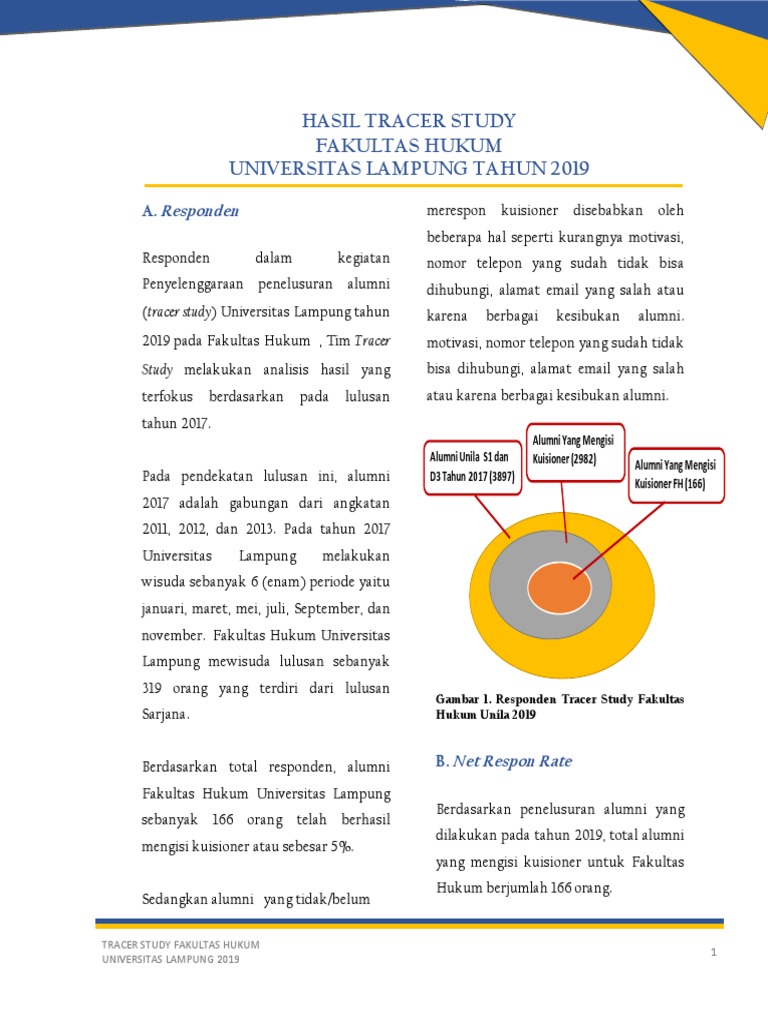Laporan Kegiatan Tracer Study 2019 - Fakultas Hukum | PDF