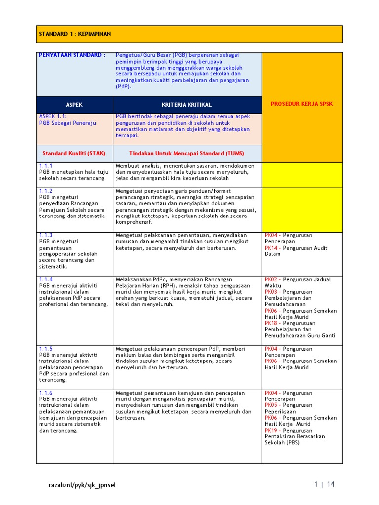 Senarai Semak SPSK Dengan SKPMg2 | PDF