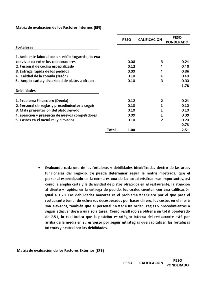 Matriz Efe y Efi Isaa | PDF | Gestión estratégica | Business