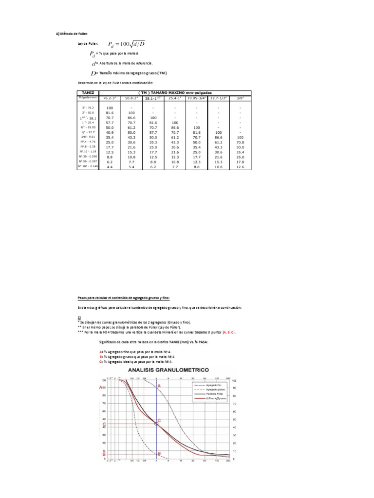 Ley y Método de Fuller en Agregados | PDF | Materiales de construcción ...