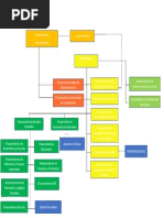 Organigrama Grupo Lala | PDF