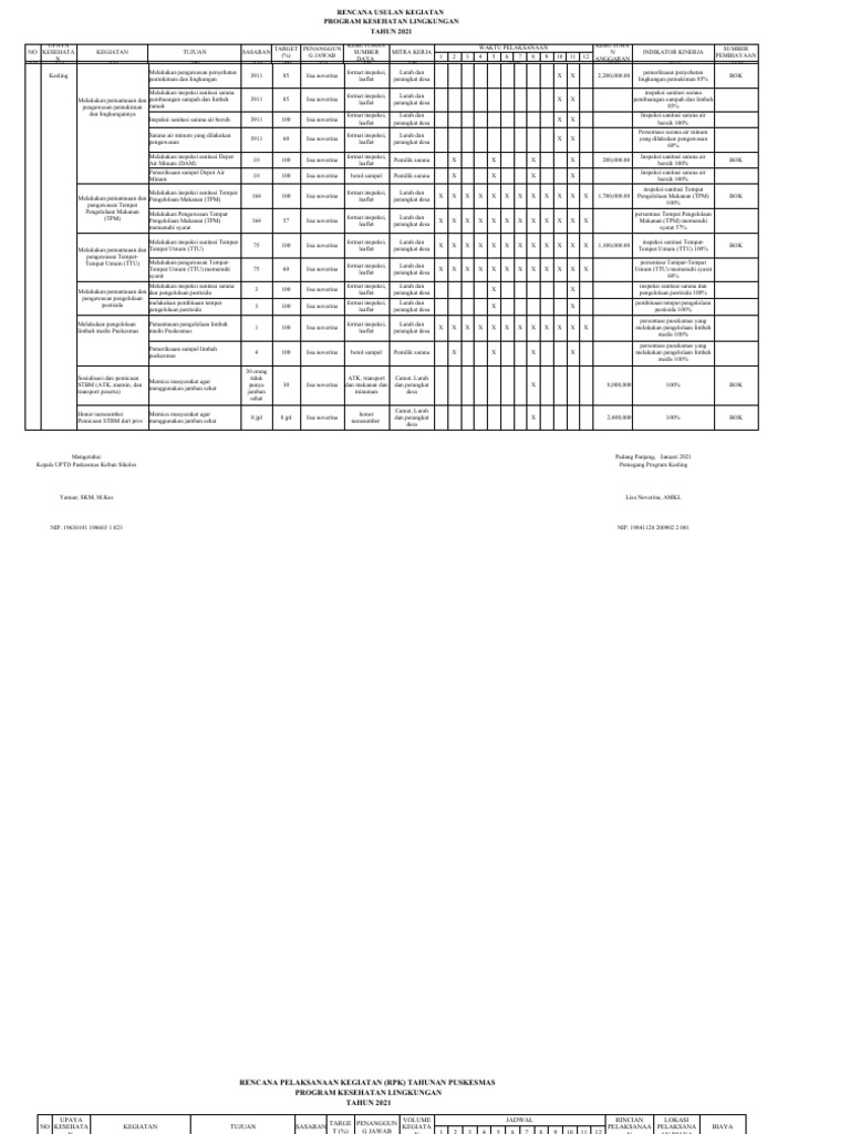 RUK. RPK. 2021 Kesling | PDF