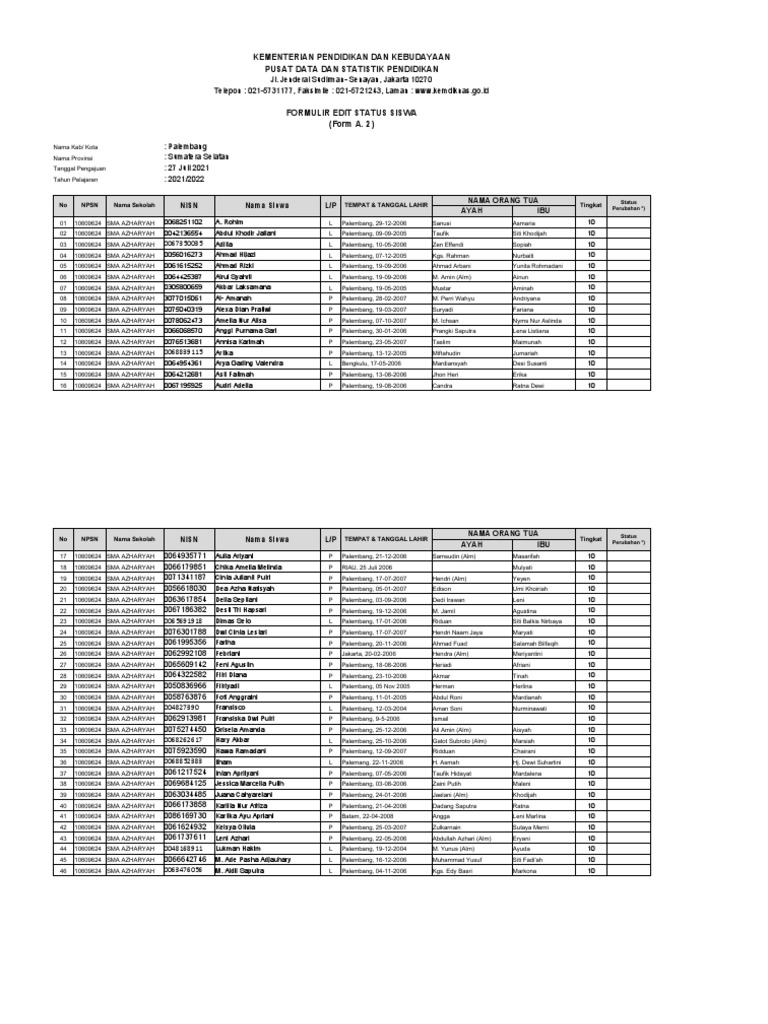 Nisn 2021-2022 | PDF