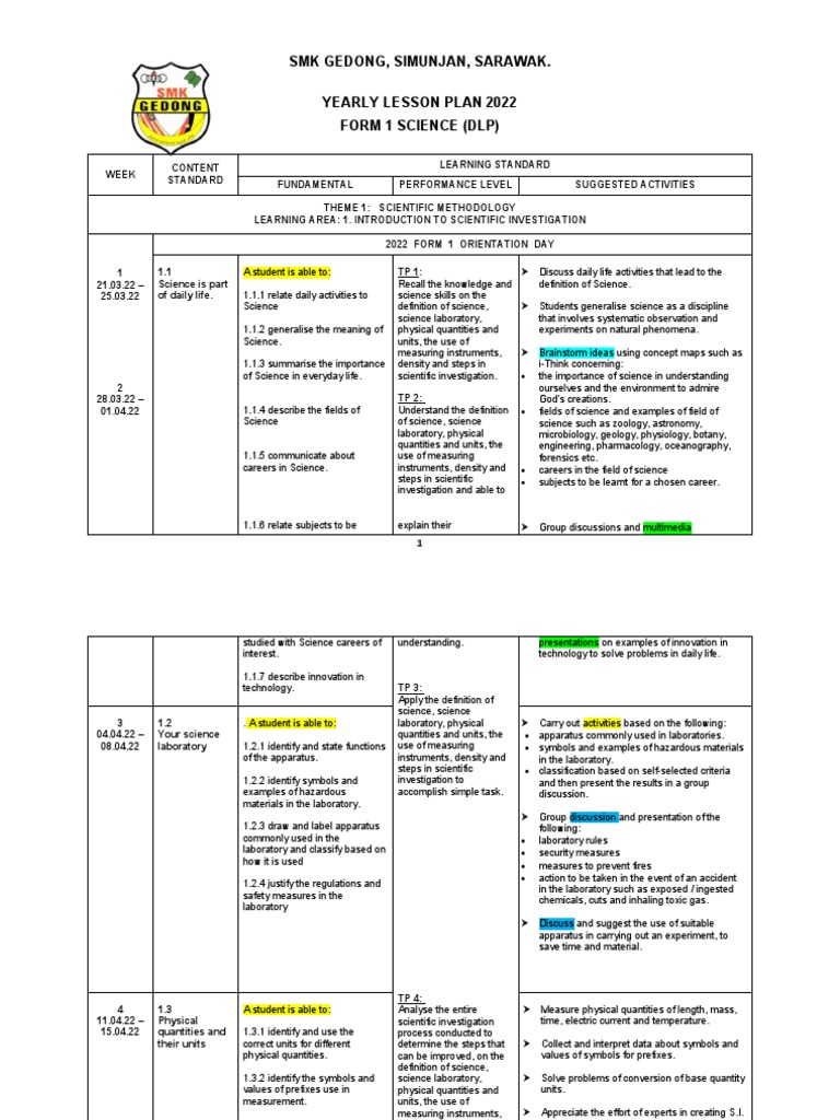 SMK Gedong Simunjan 2022 Form 1 Science Lesson Plan: An Introduction to ...