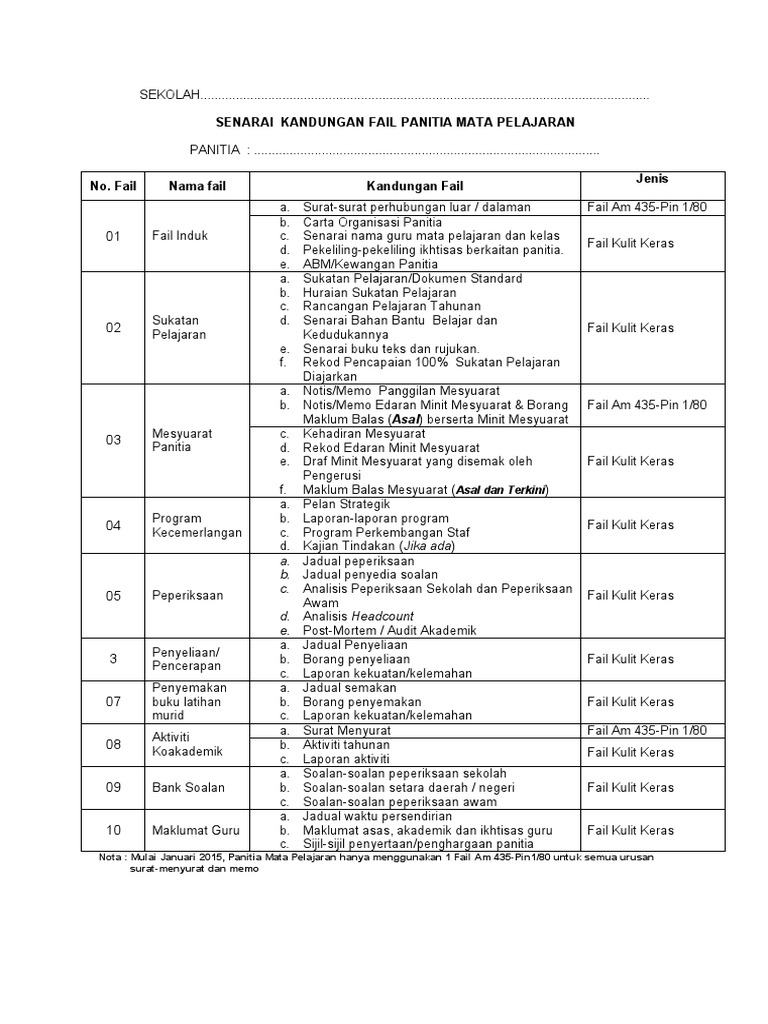 Senarai Kandungan Fail Panitia | PDF