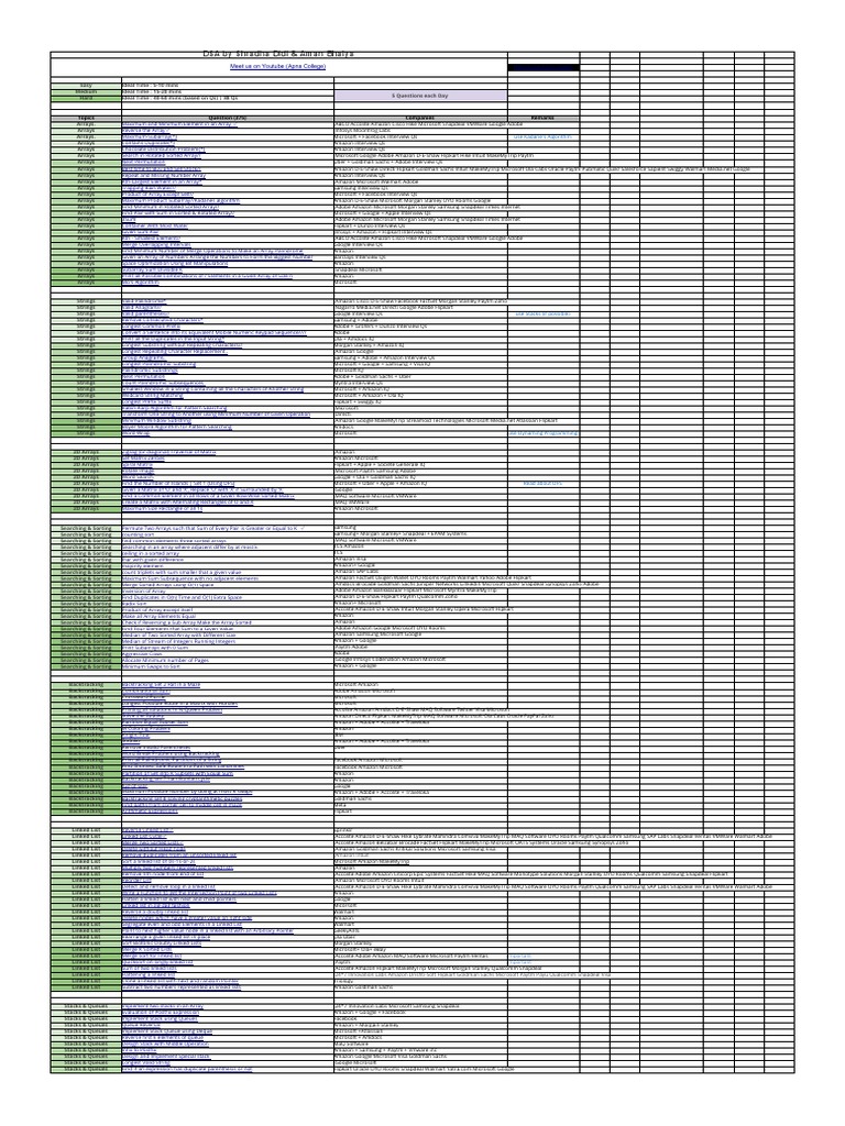 Dsa By Shradha Didi And Aman Bhaiya Pdf Queue Abstract Data Type String Computer Science