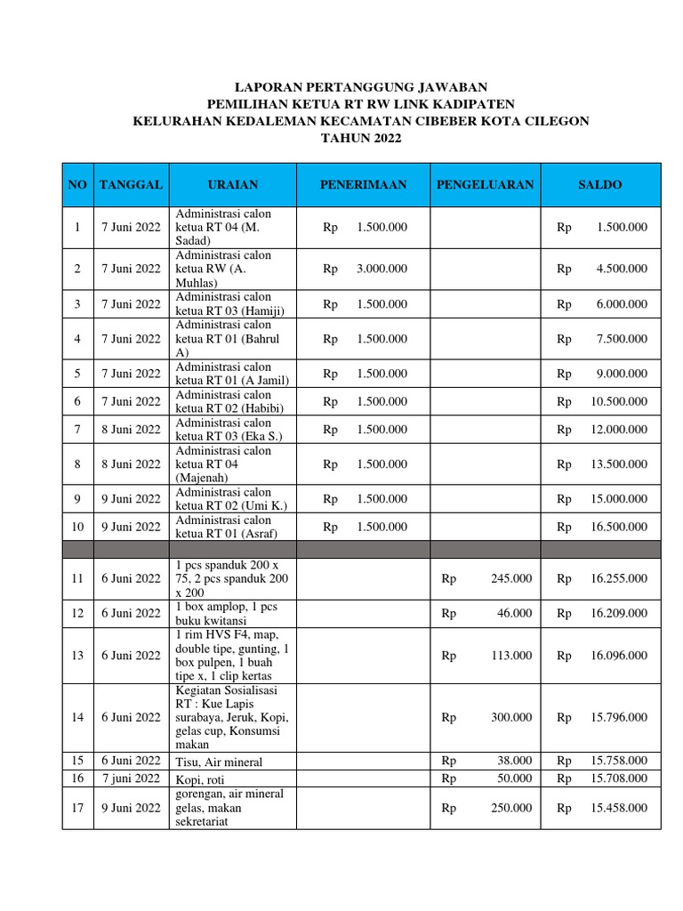 LPJ RT RW | PDF | Griya & Taman