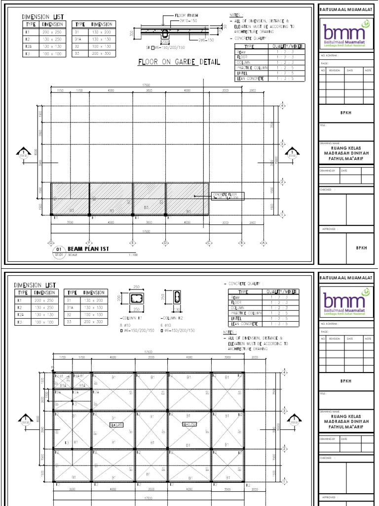 Baitulmaal Muamalat Classroom Design Plans | PDF | Queensland Heritage Register | Buildings And ...