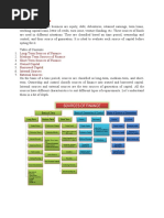 Class - 11 BST Ch-8 Question Bank | PDF | Equity (Finance) | Debt