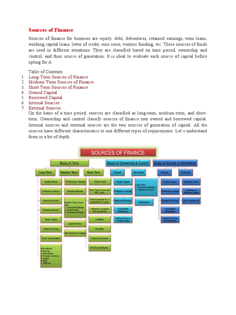 Comprehensive Guide to Classifying Sources of Business Finance | PDF ...