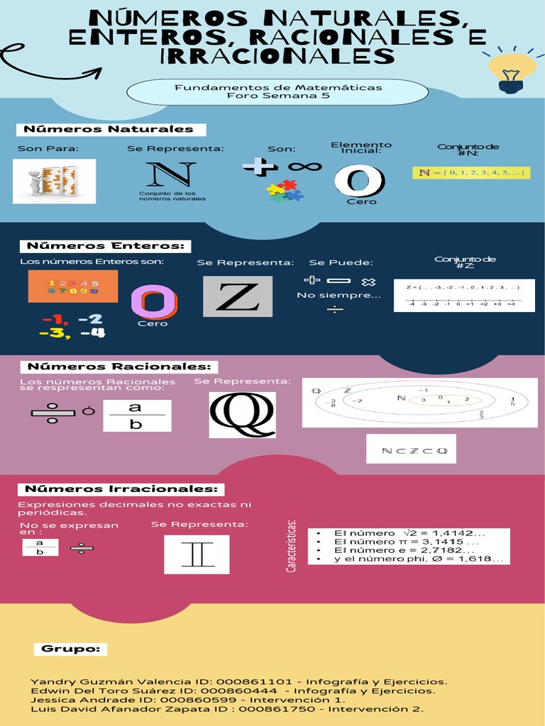 Infografía sobre Números Racionales e Irracionales | PDF | Número ...