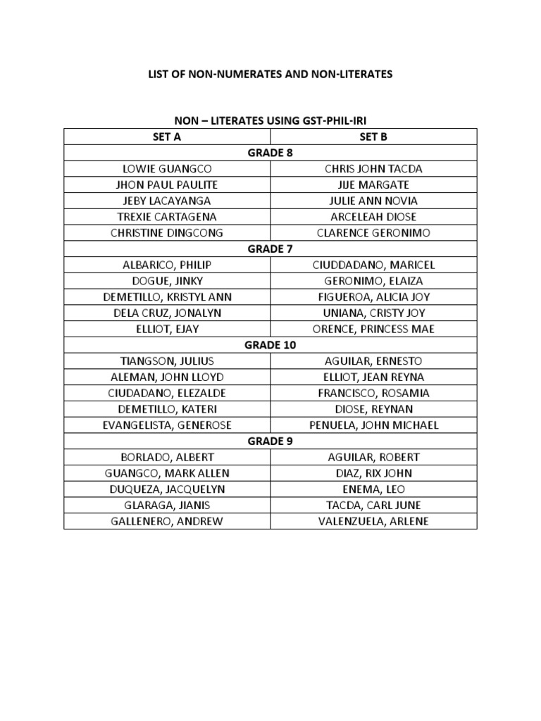 Elnhs List of Non Literates & Non-Numerates | PDF