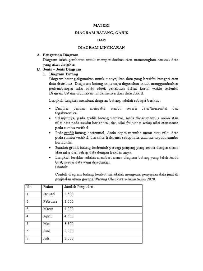Jenis-jenis Diagram dalam Matematika | PDF