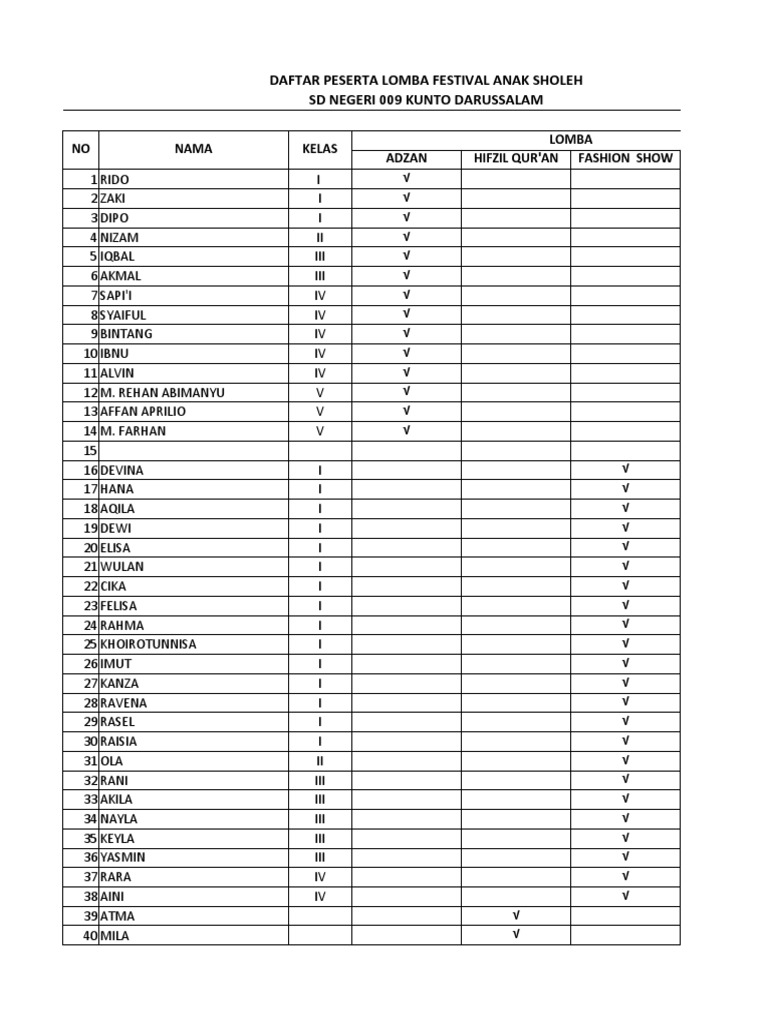 Daftar Peserta Lomba | PDF