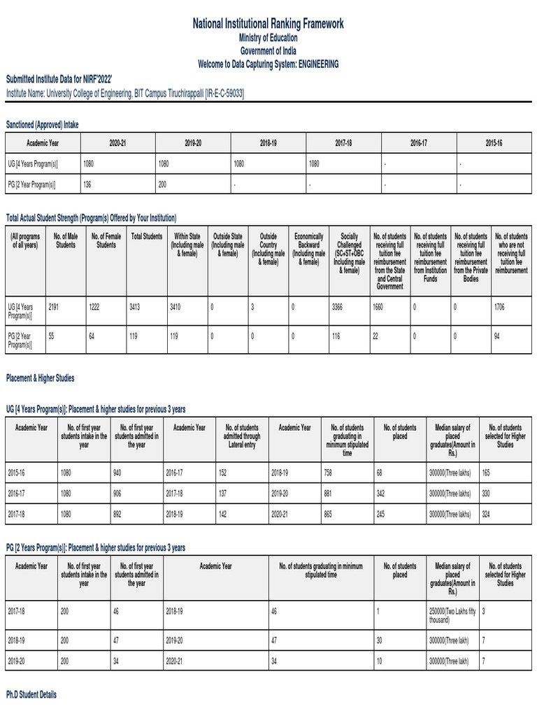 University College of Engineering, BIT Campus Tiruchirappalli ...