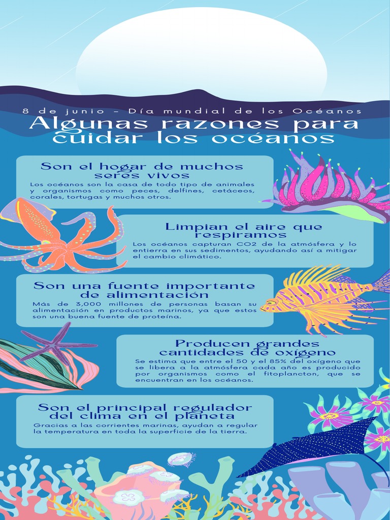 Infografía Algunas Razones para Cuidar Los Océanos Día Mundial de Los ...