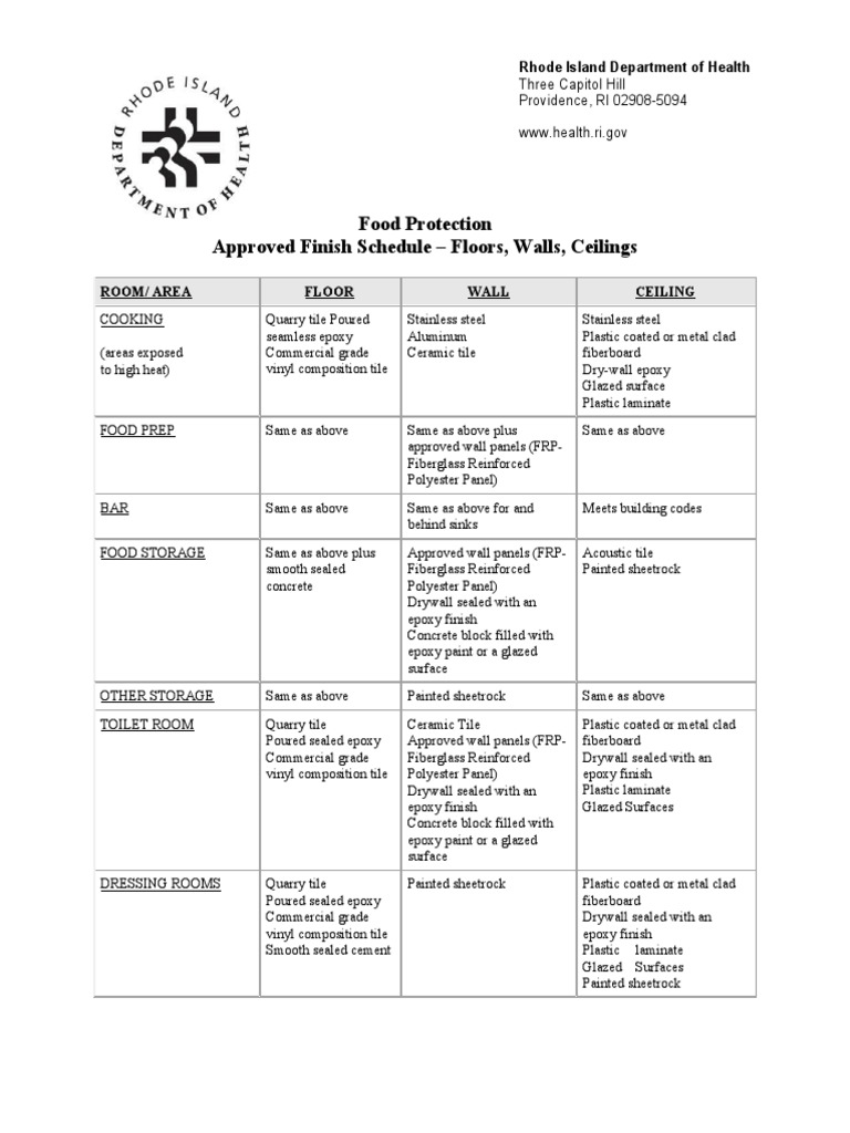 Food Protection Appoved Finish Schedule | PDF | Wall | Drywall