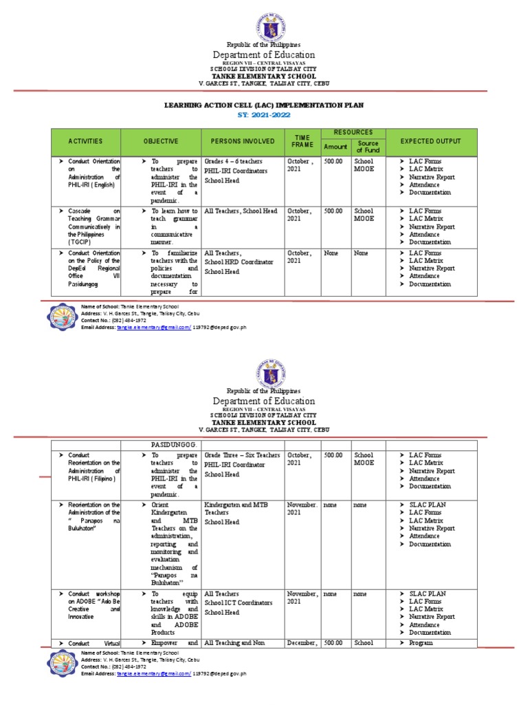 Tanke ES LIMITED FTF SLAC PLAN | PDF | Schools | Behavior Modification