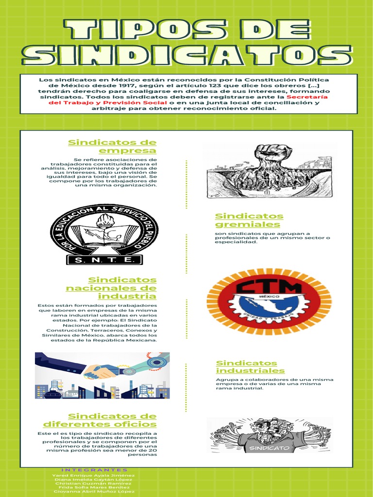 Tipos de Sindicatos | PDF
