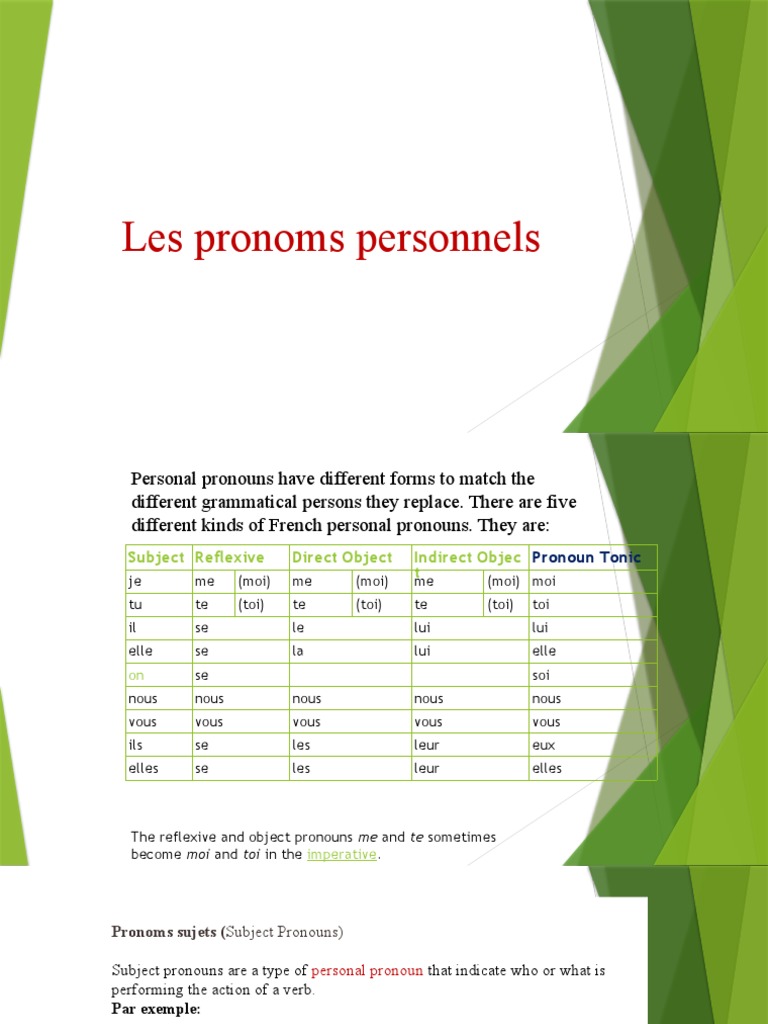 Understanding French Personal Pronouns | PDF | Languages | Foreign ...