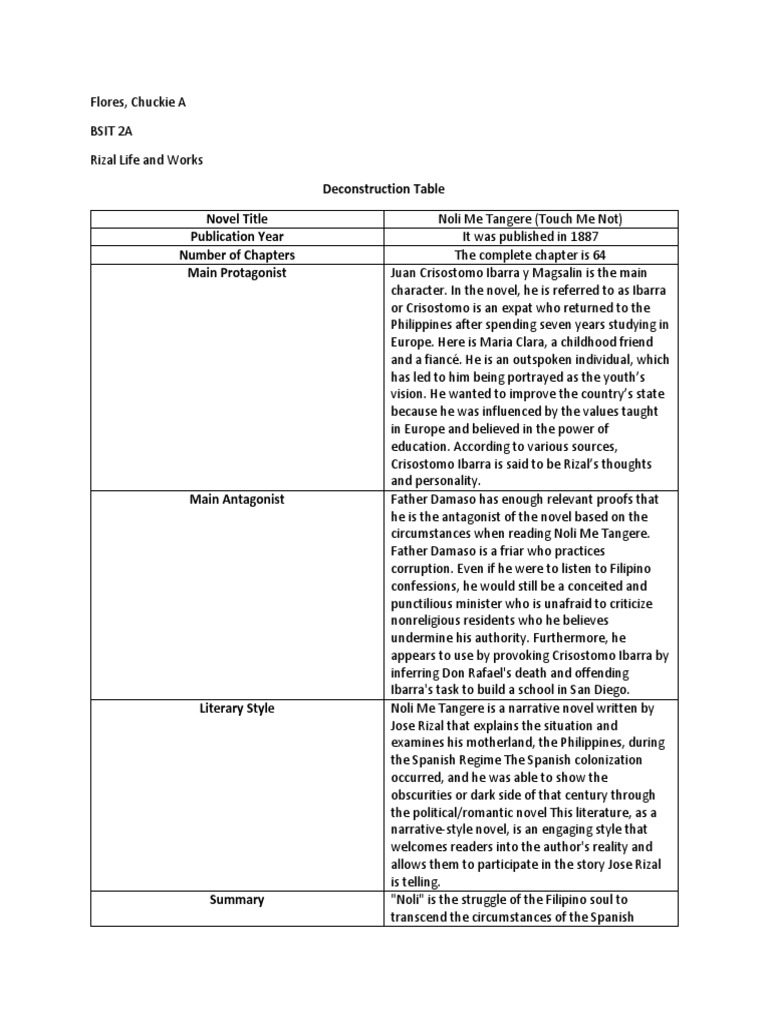 Flores, Chuckie RLW Deconstruction Table | PDF