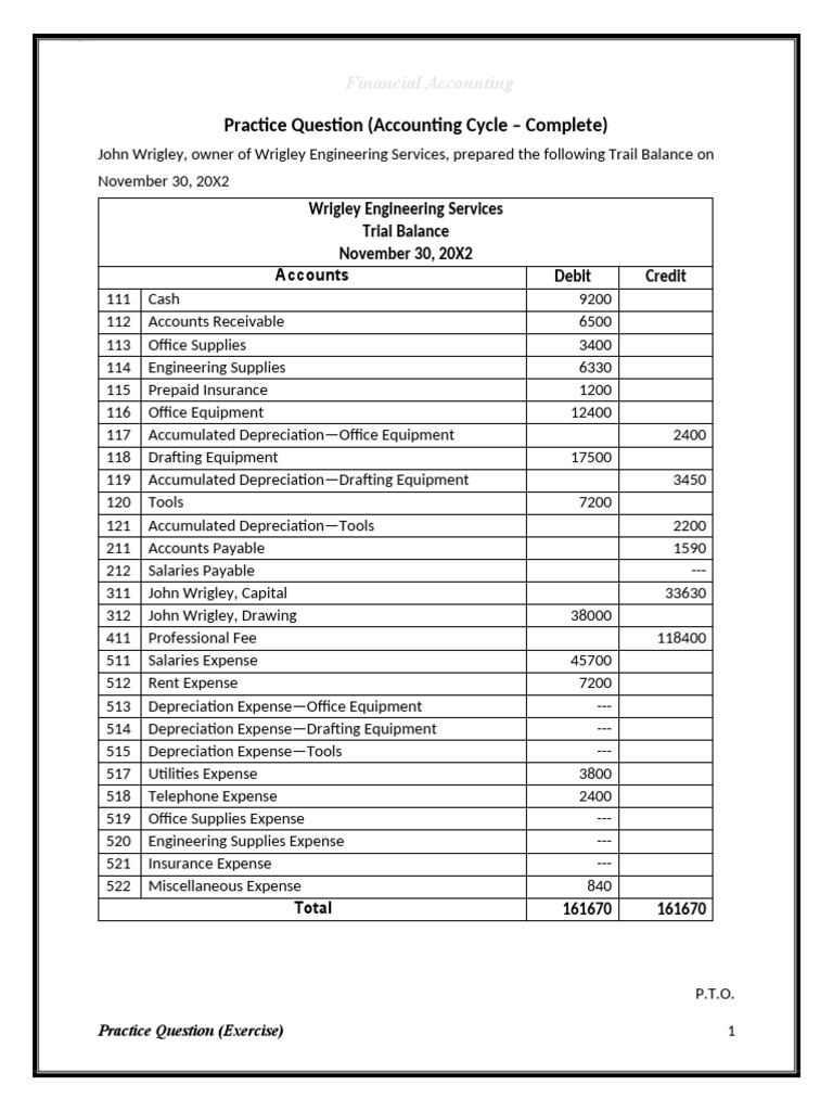 Practice Question (Accounting Cycle) With Solution v2 | PDF | Debits ...
