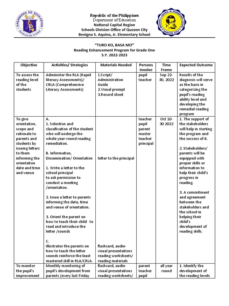 Reading Program 2022-2023 | PDF | Human Communication | Linguistics