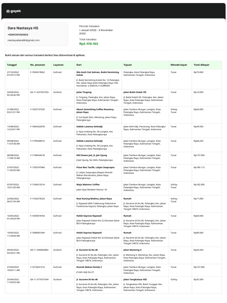 Laporan Transaksi GoFood dan GoSend | PDF