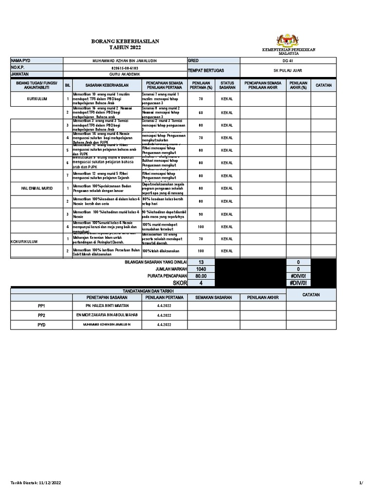 Keberhasilan Azhan 2022 | PDF