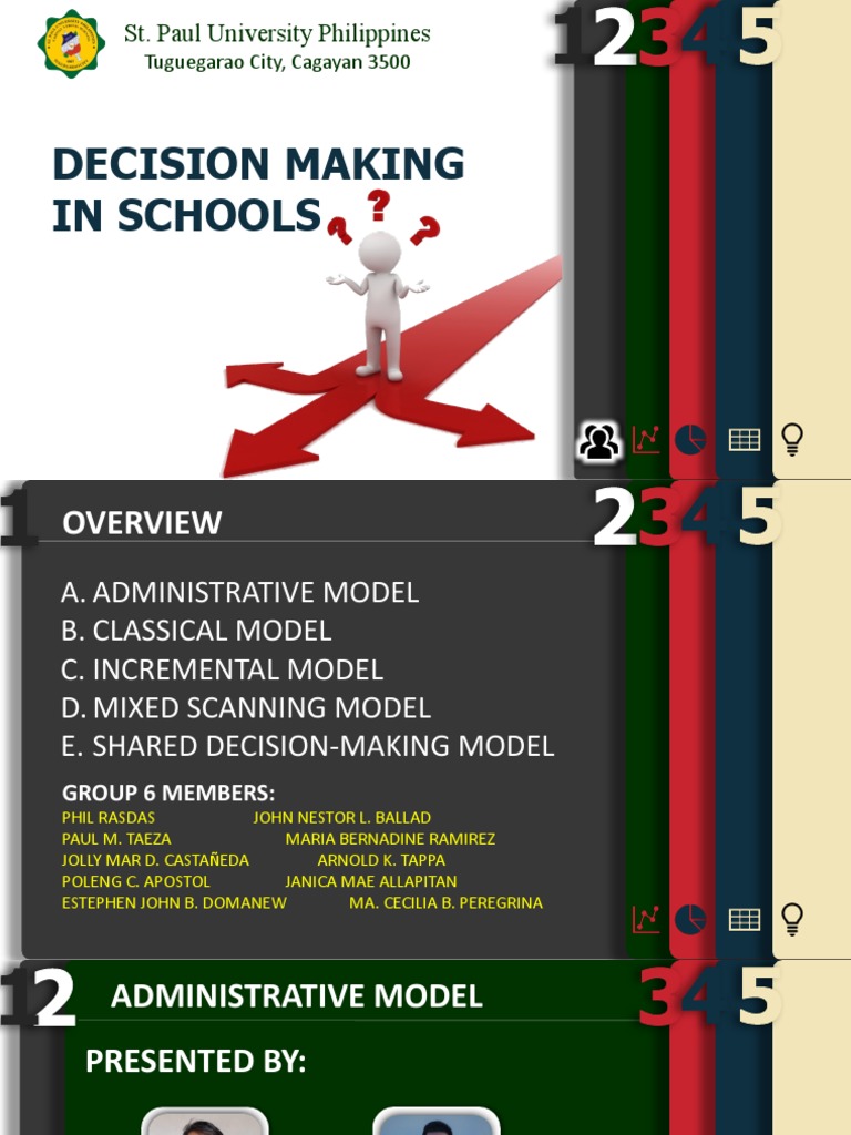 Decision Making in Schools Administrative Model | PDF | Decision Making ...
