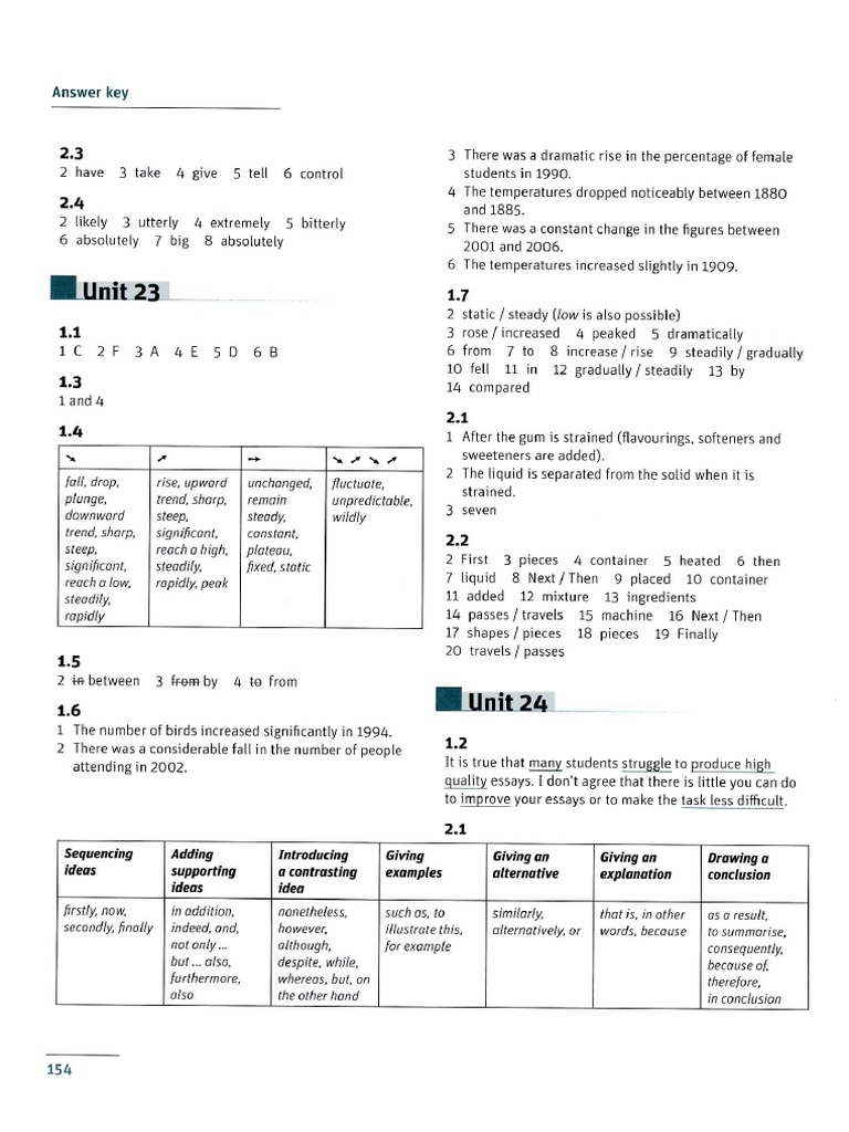 ANSWERS IELTS Writing Task 2 | PDF