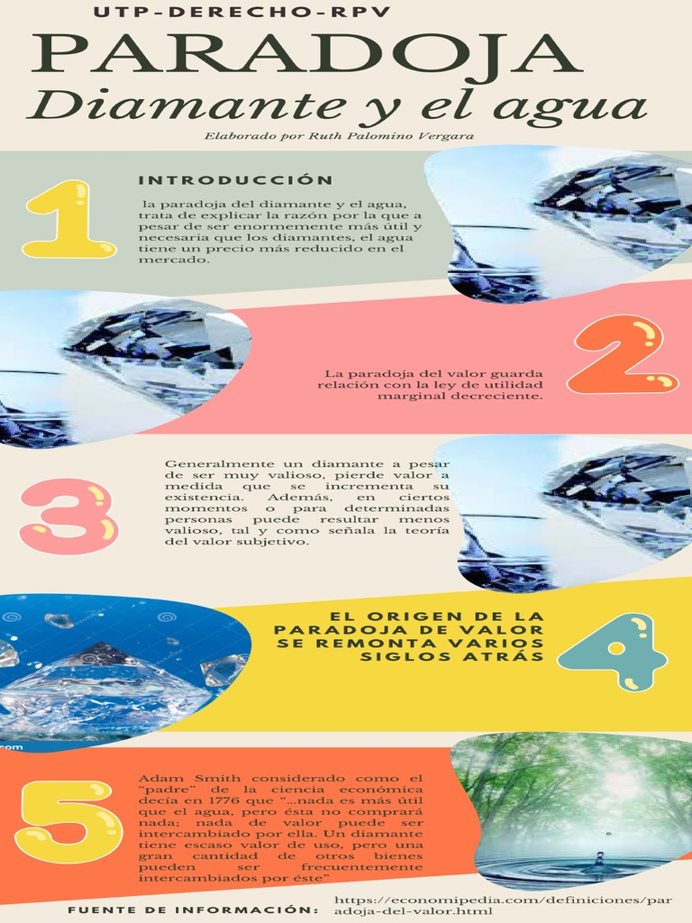 Semana 6 - Tema 1.tarea - Infografía de La Paradoja Del Diamante y El agua-RUTH PALOMINO | PDF