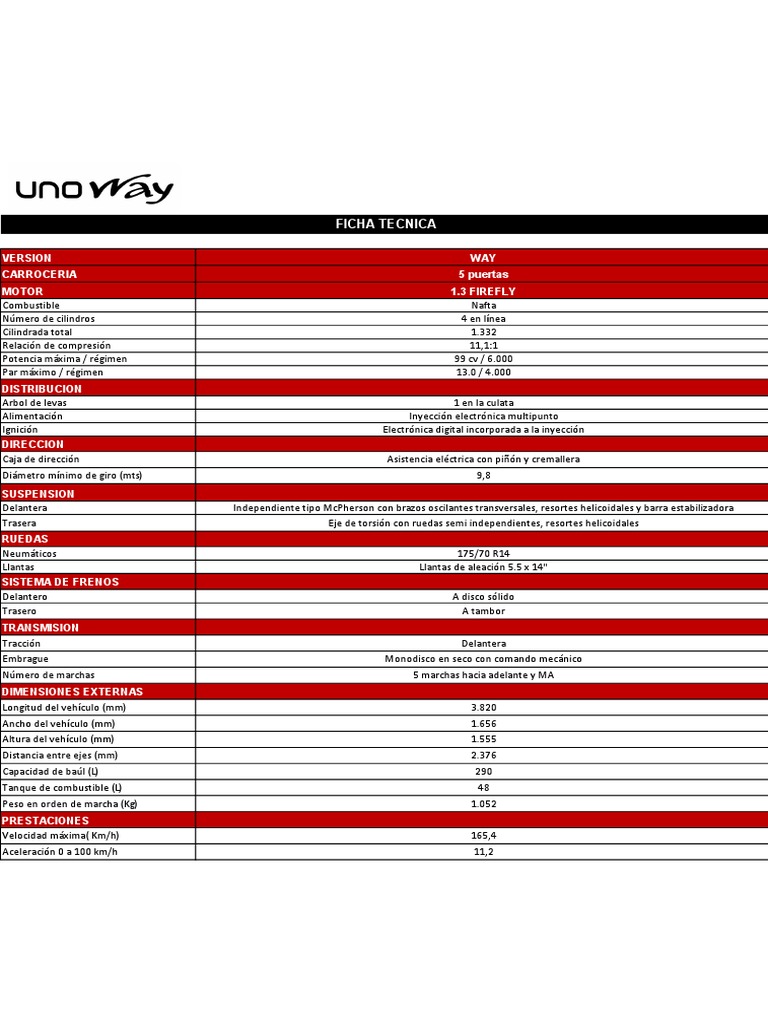 Ficha Tecnica Fiat Uno Way 2018pdf | PDF | Vehículo de motor | Vehículos