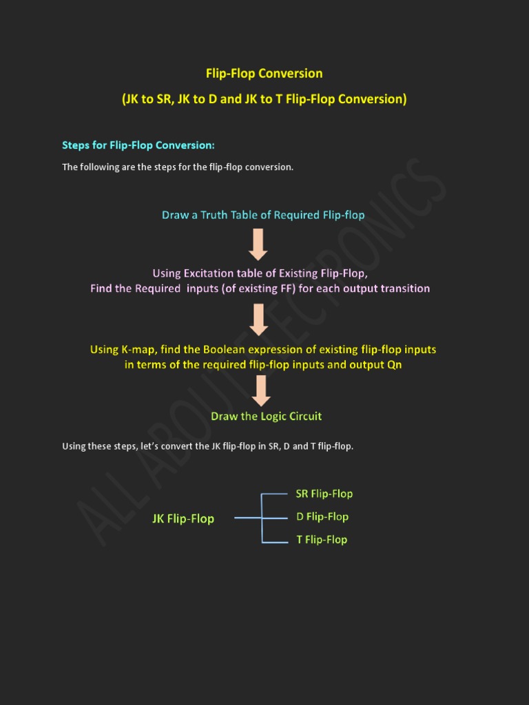 Flip-Flop-Conversion-Part-2 | PDF | Mathematical Logic | Computing