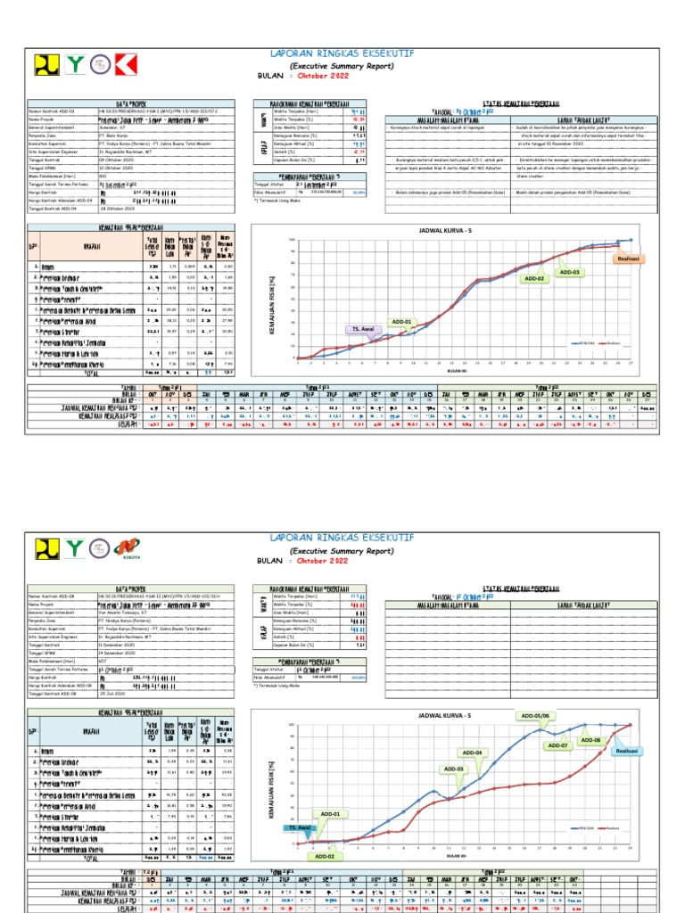 Esr Ysm-I & Ysm-Ii | PDF