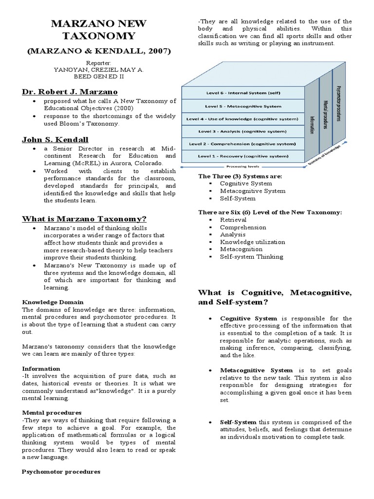 Marzano Taxonomy - Yanoyan, CM (Beed2) | PDF | Metacognition | Cognition