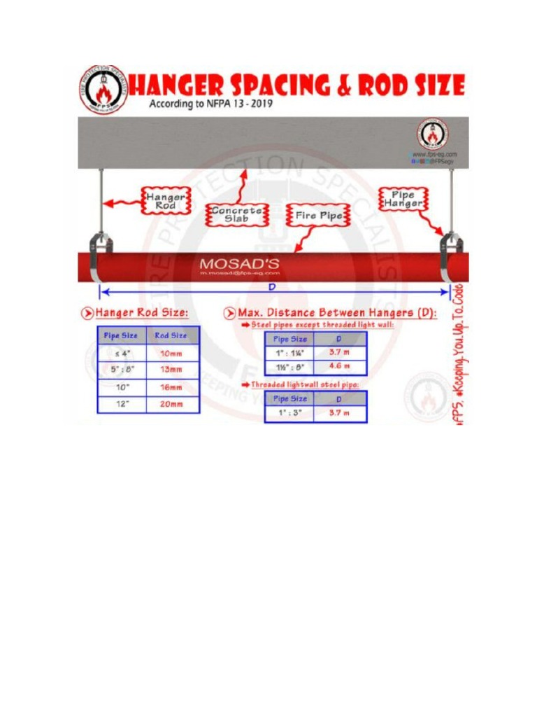 fire protection | PDF