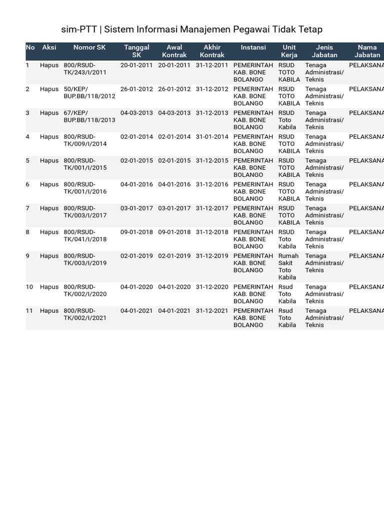 sim-PTT Sistem Informasi Manajemen Pegawai Tidak Tetap | PDF ...