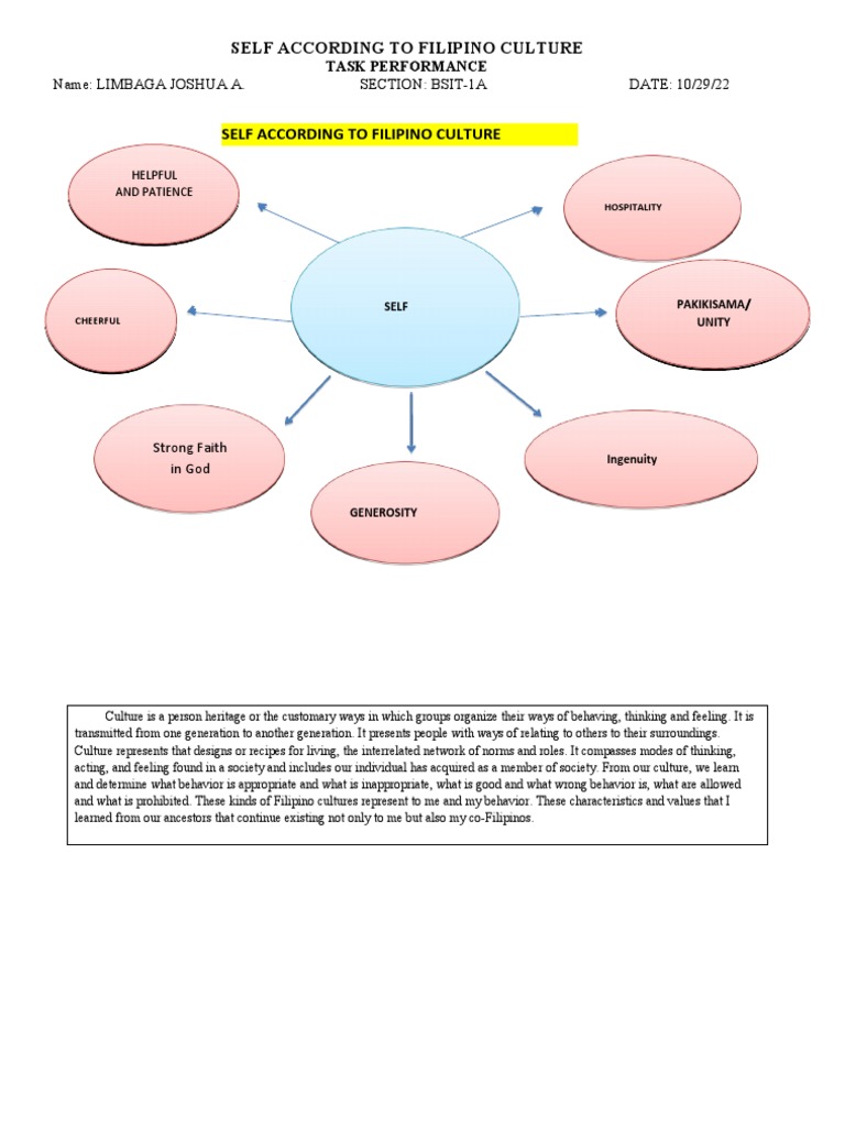 Self According To Filipino Culture Limbaga Joshua | PDF | Religion ...