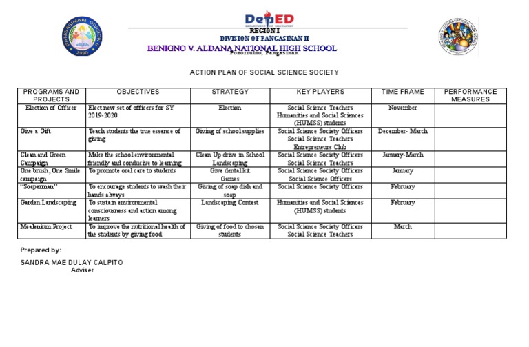 Action Plan in SSS | PDF | Science