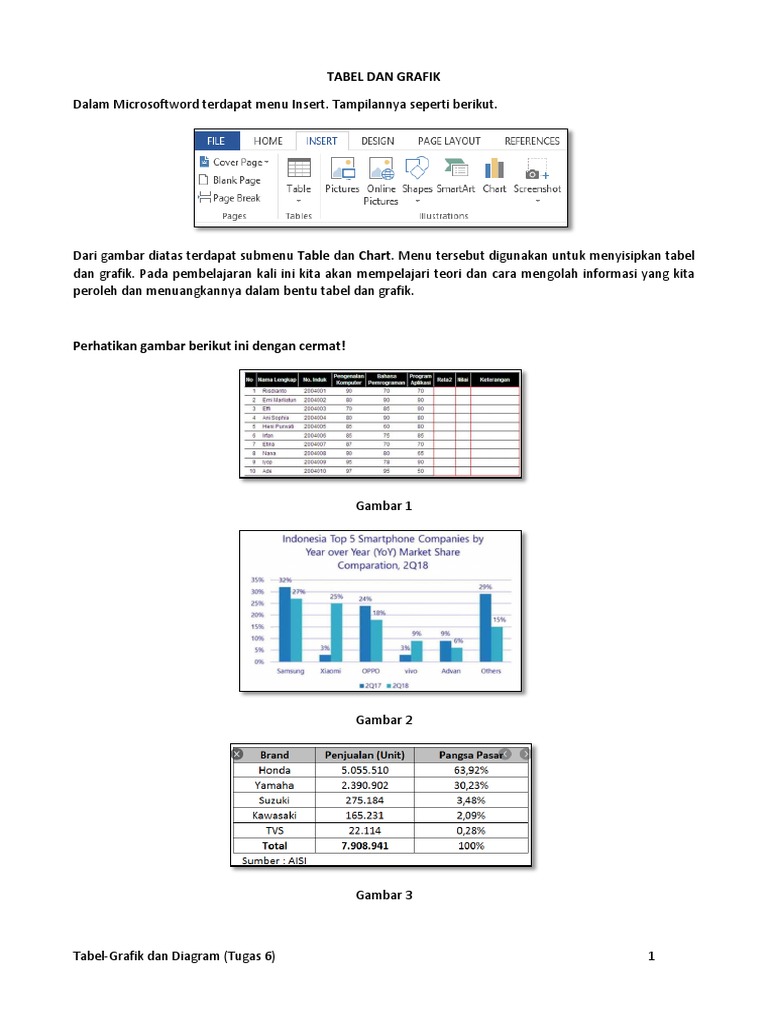 Tabel dan Grafik dalam Microsoft Word | PDF