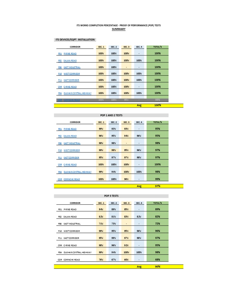 Sample of POP Tracker | PDF