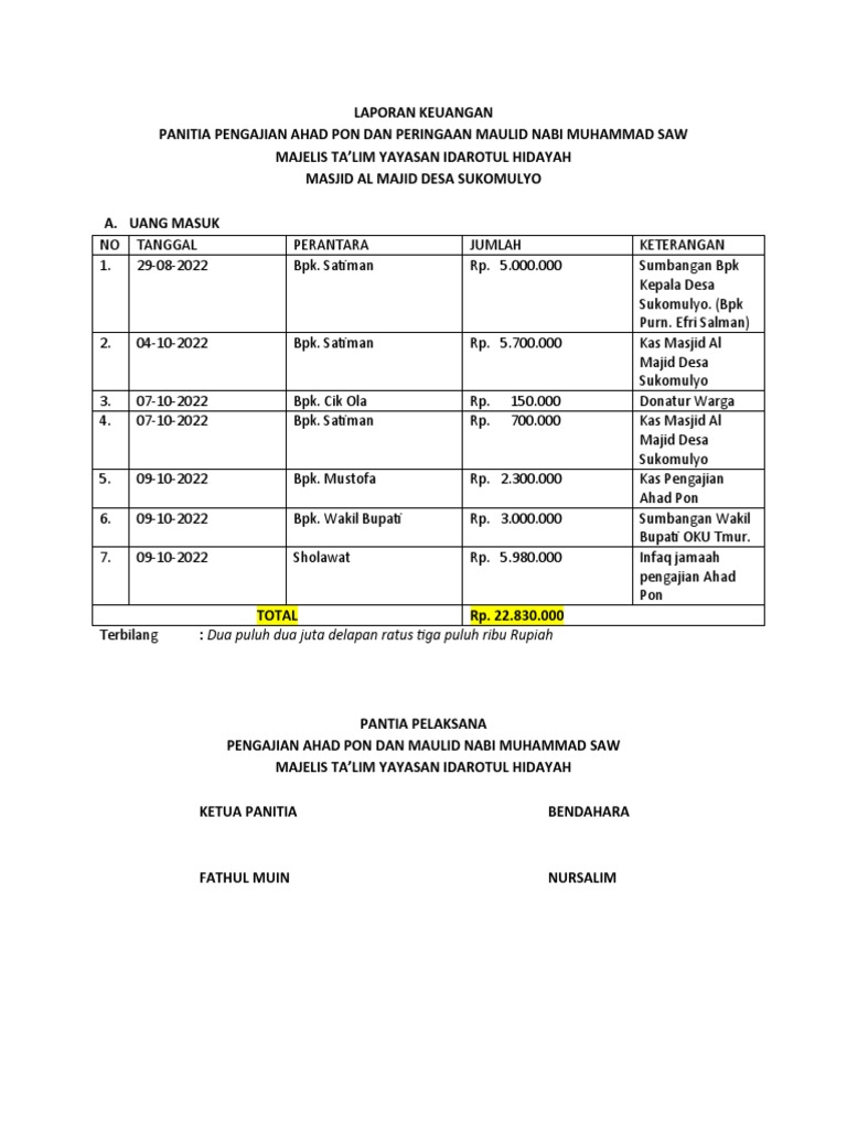 Contoh Laporan Keuangan | PDF