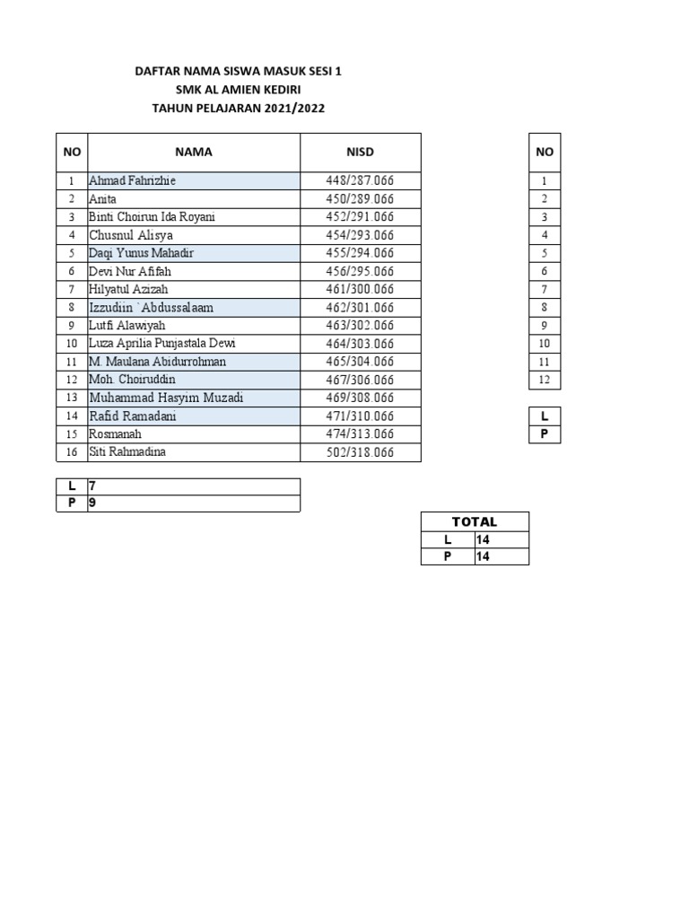 Data Siswa Per Sesi | PDF