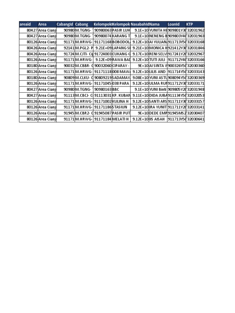 Pipeline PNM Data Lengkap Nov 2022 | PDF