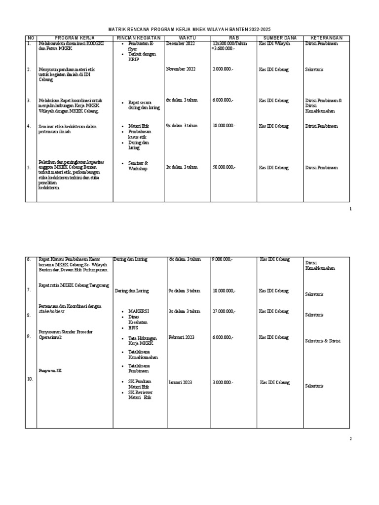 MATRIK Rencana Program MKEK Wil Banten 22-25 | PDF