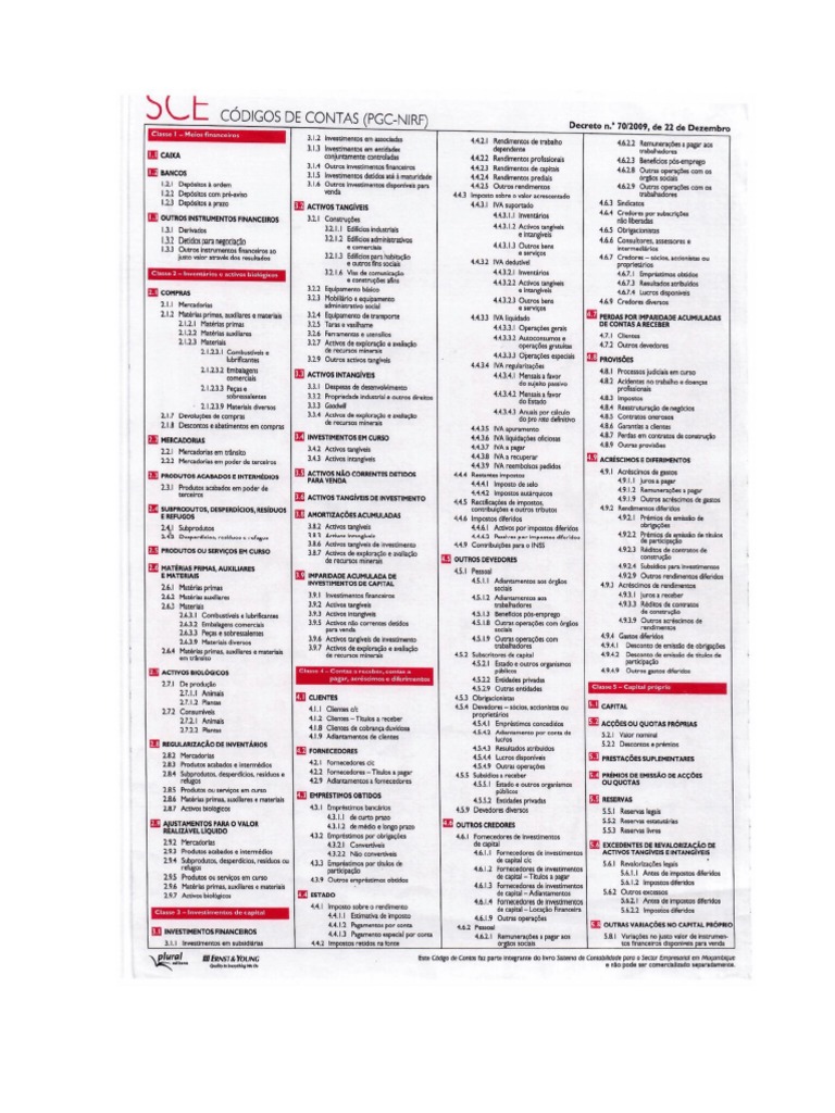 Código de Contas (PGC-NIRF) | PDF
