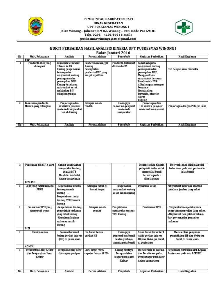 1.3.EP 3.bukti Perbaikan Analisis Kinerja | PDF