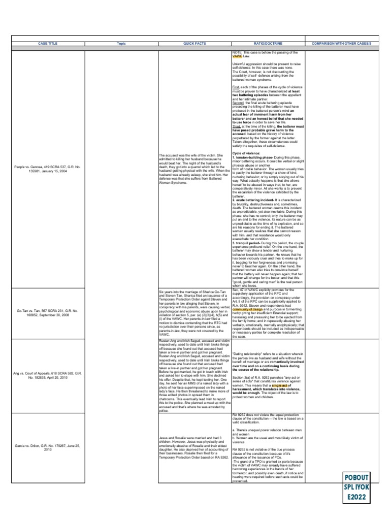Doctrine Pool SPL Finals | PDF | Human Trafficking | Domestic Violence
