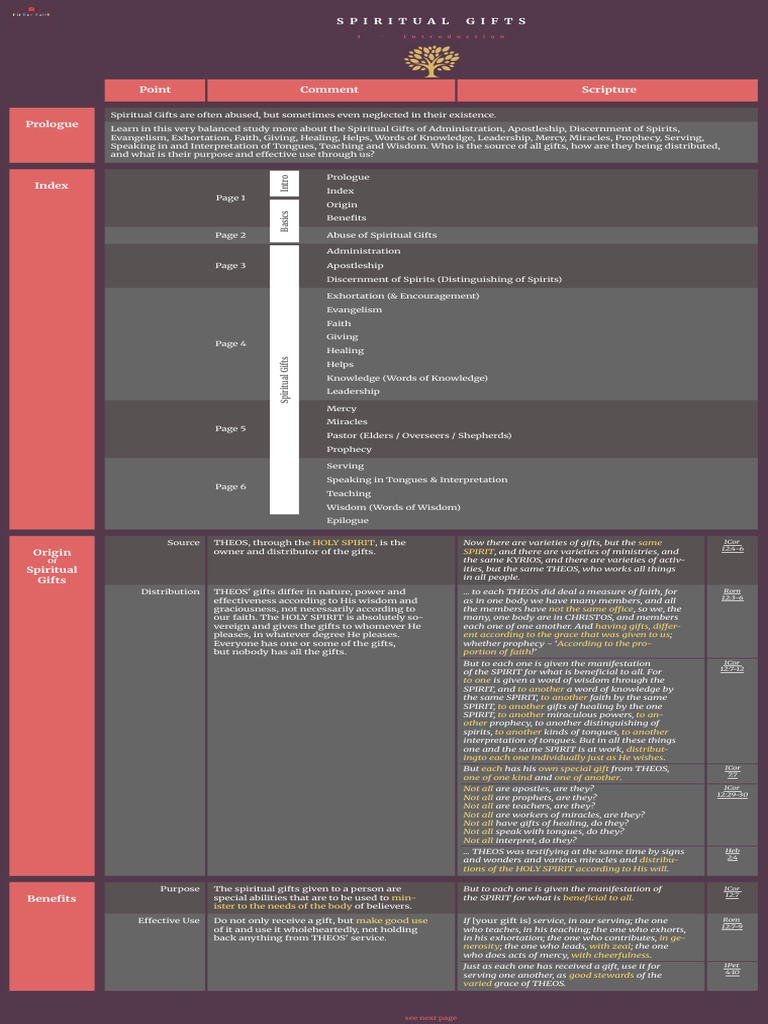 Spiritual Gifts Download Free Pdf Spiritual Gift Religious Belief